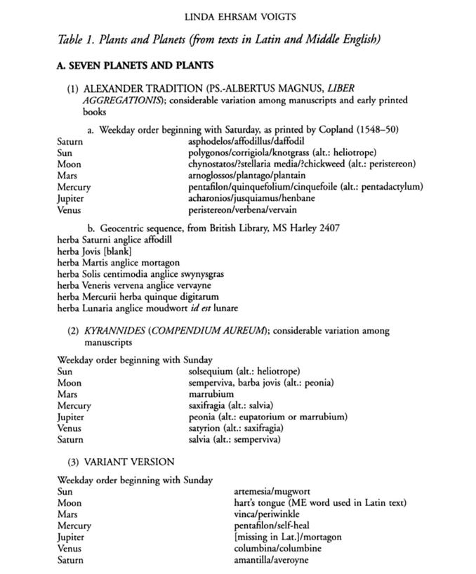 Planetary correspondences : r/alchemy